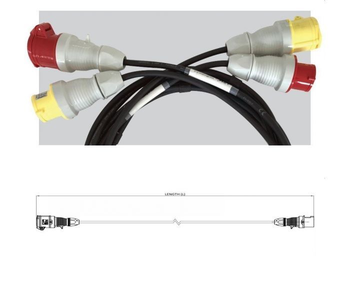Standard Ceeform Cable sets