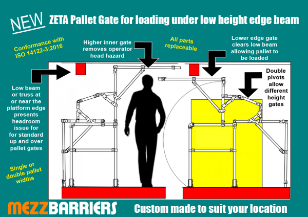 Safety Pallet Gates | Dale