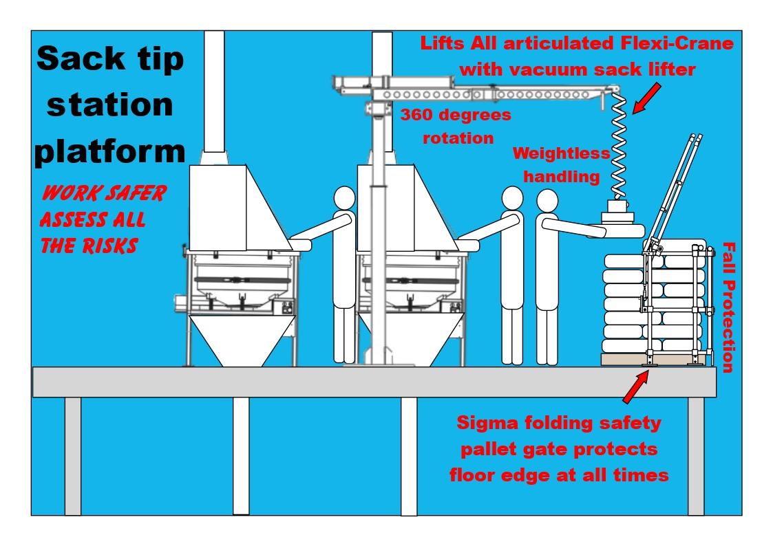 Sack Tip Station - Assessing the Risks - Dale
