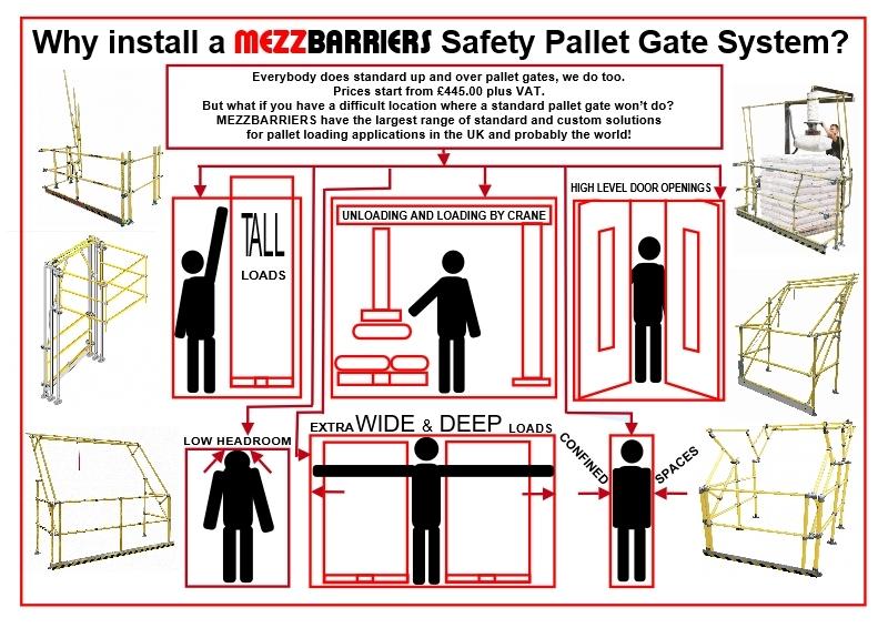 Why do YOU need a Safety Pallet Gate? - Dale