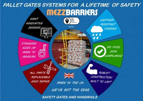 A Six-Point Strategy to Match your Mezzanine Edge Protection Demands ...