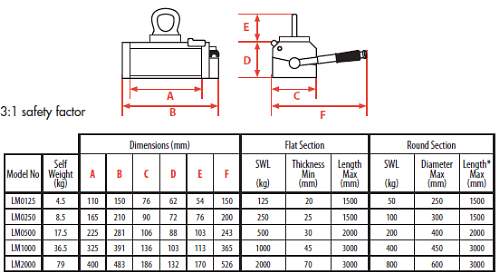 Eclipse Ultralift LM Lifting Magnet