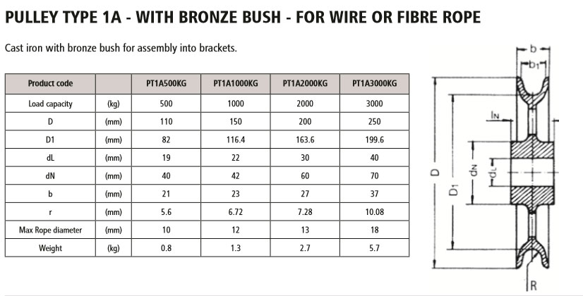 TYPE 1A CAST IRON WIRE ROPE PULLEYS WITH BRONZE BUSH - 500 to 3000 kg ...