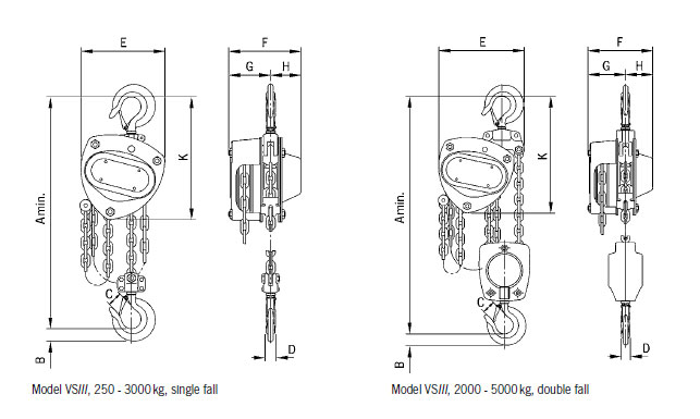 Yale Hand Chain Hoist Model VSIII - 250 to 5,000 Kg / 3 to 6 M HOL